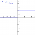Activation Functions | Fundamentals Of Deep Learning