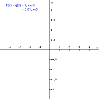 Activation Functions | Fundamentals Of Deep Learning