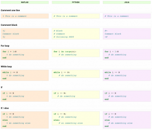 Data Science With Julia | A Complete Tutorial