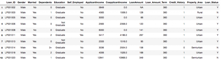 Data Science With Julia | A Complete Tutorial