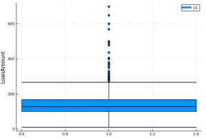 Data Science With Julia | A Complete Tutorial