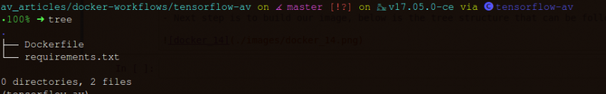 Docker For Data Science | Reproducible Data Science