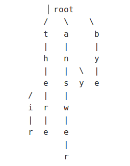 FlashText | Python FlashText For NLP Tasks