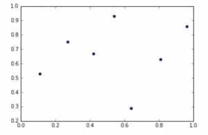 Information Retrieval | Introduction To Information Retrieval