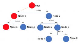 Information Retrieval | Introduction To Information Retrieval