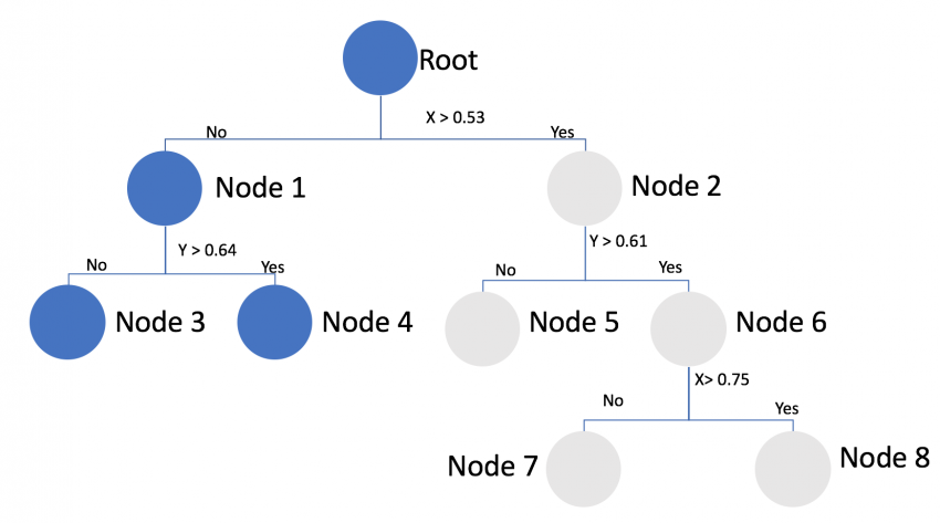 Information Retrieval | Introduction To Information Retrieval