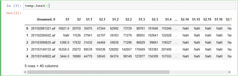 Heart Sound Segmentation using Deep Learning