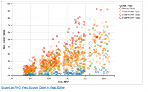 Altair | Visualization Library in Python