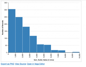 Altair | Visualization Library in Python