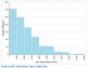 Altair | Visualization Library in Python