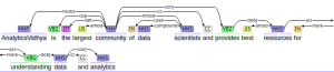Computational Linguistics | Dependency Tree in Data Science