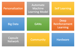 Key Highlights in Data Science / Deep Learning / Machine Learning 2017 ...