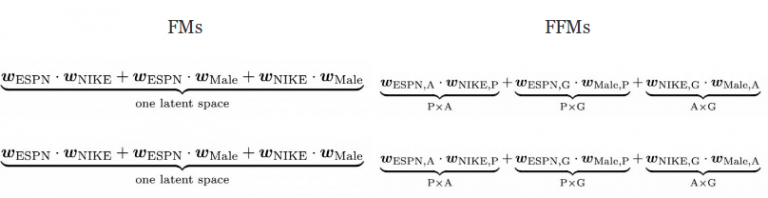 Factorization Machines | Applications On Huge Dataset
