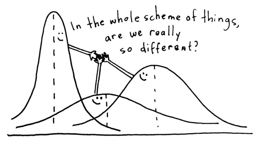 Analysis Of Variance (ANOVA) | Introduction, Types & Techniques