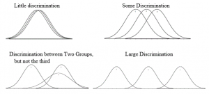 Analysis Of Variance (ANOVA) | Introduction, Types & Techniques
