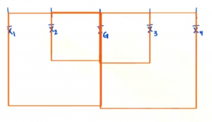 Analysis Of Variance (ANOVA) | Introduction, Types & Techniques