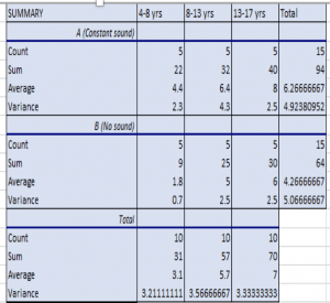 Analysis Of Variance (ANOVA) | Introduction, Types & Techniques