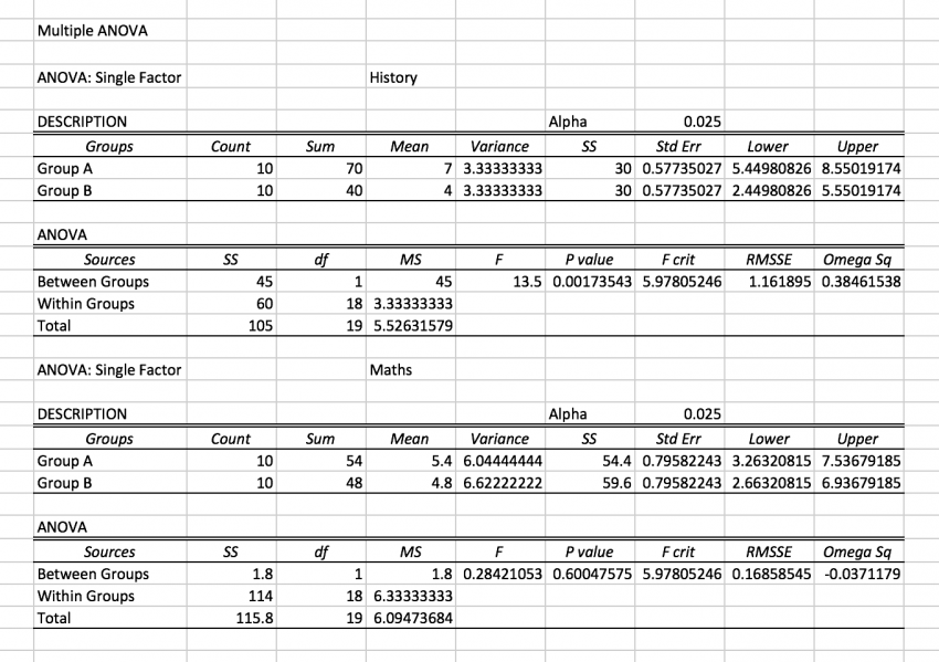 Analysis Of Variance (ANOVA) | Introduction, Types & Techniques