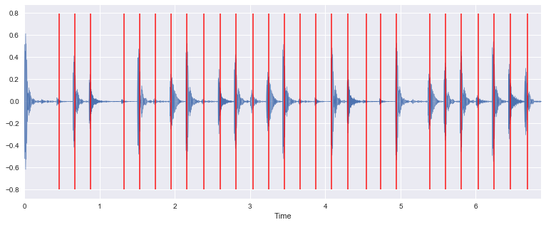 Beat Tracking | Music Information Retrieval Python