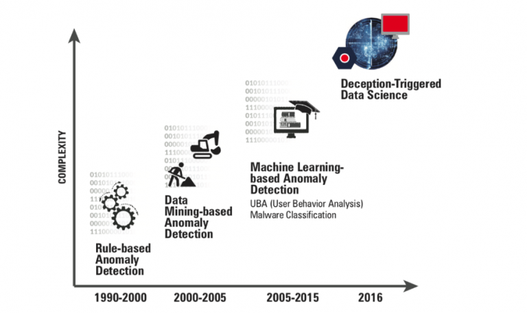 Demystifying Information Security Using Data Science