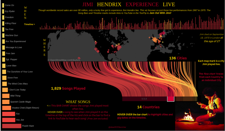A Collection of 10 Data Visualizations You Must See