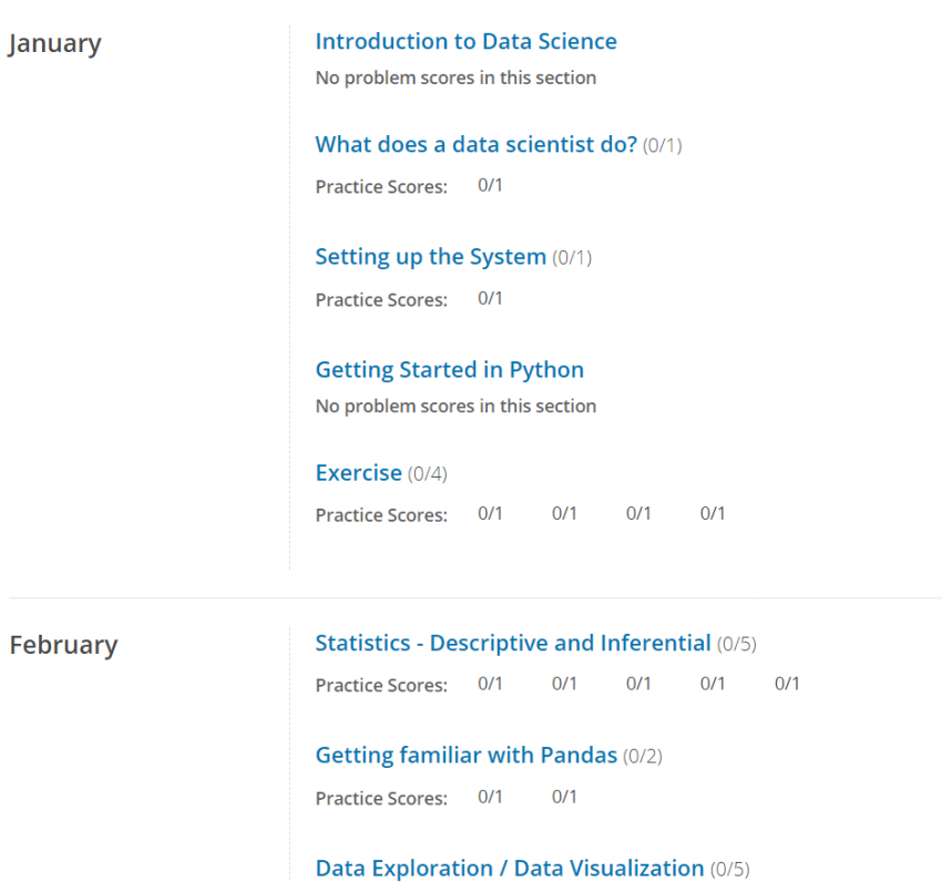 How To Become A Data Scientist | Path To Become Data Scientist