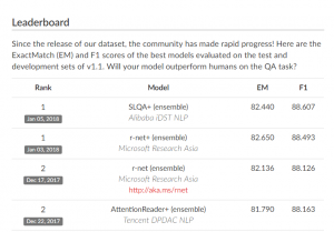 Alibaba's Neural Network Model Beat the Highest Human Score in Stanford ...