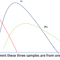 Analysis Of Variance (ANOVA) | Introduction, Types & Techniques