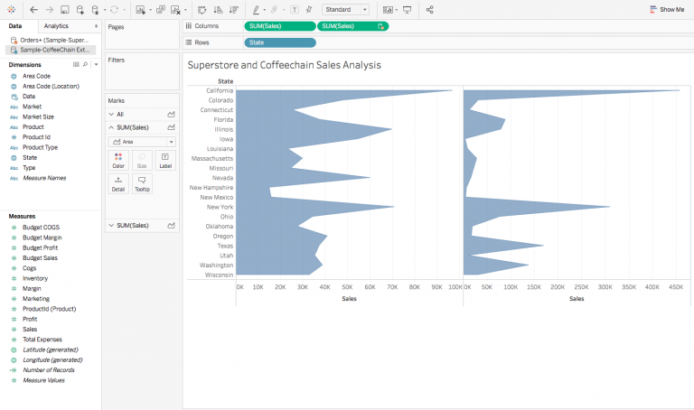 Tableau Guide For Data Science, Business Intelligence Pros