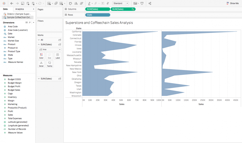 Tableau Guide For Data Science, Business Intelligence Pros