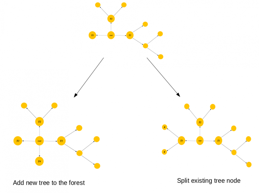 An Introductory Guide to Regularized Greedy Forests (RGF) with a case ...