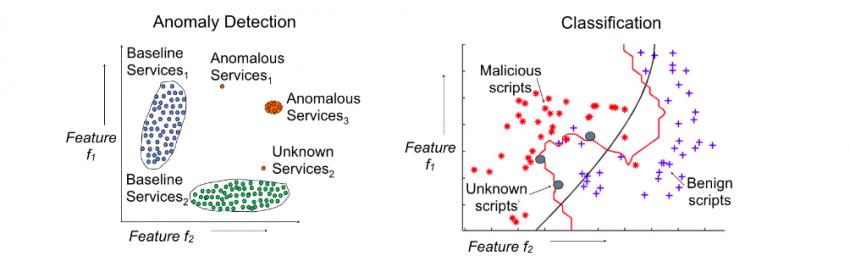 Demystifying Information Security Using Data Science