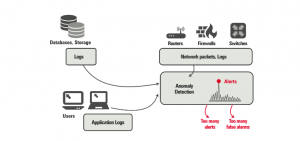 Demystifying Information Security Using Data Science