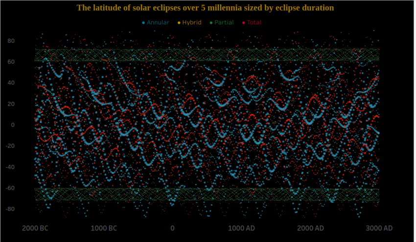 A Collection of 10 Data Visualizations You Must See