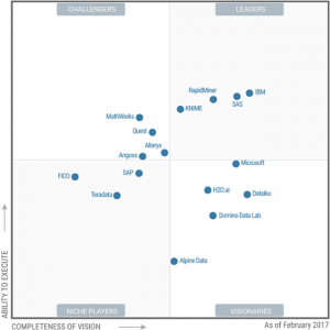 Gartner's 2018 Magic Quadrant Ranks Elite Machine Learning Tools