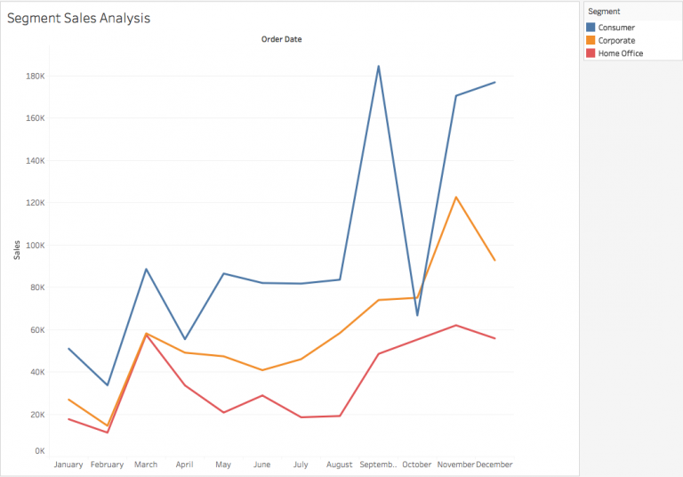A Step-by-Step Guide to Learn Advanced Tableau