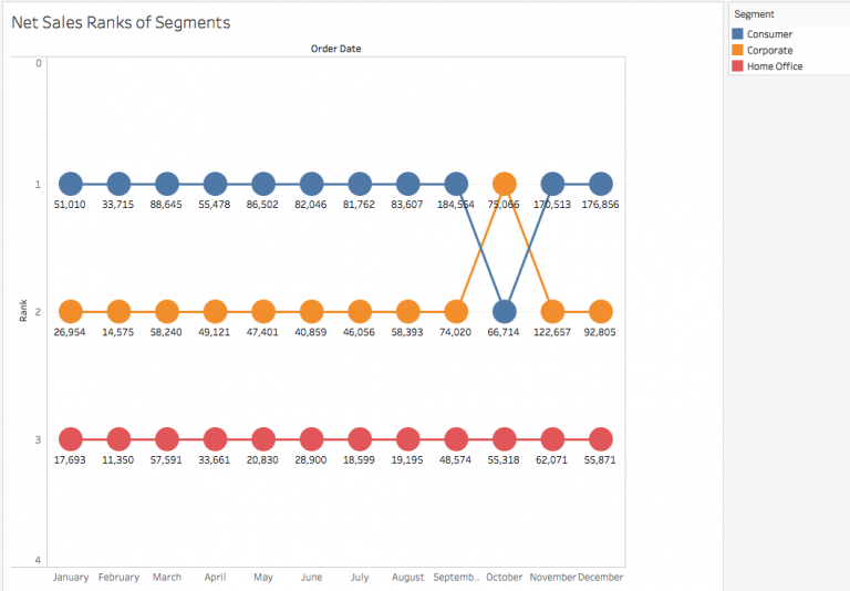 A Step-by-Step Guide to Learn Advanced Tableau