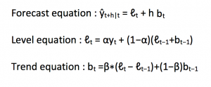 Time Series Forecasting, Various Forecasting Techniques