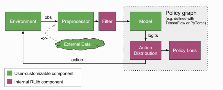 'RLlib' Library Aims to Make Reinforcement Learning Easier
