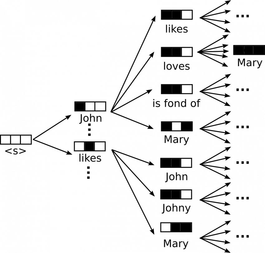 Seq2seq Model Sequence To Sequence With Attention