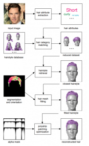 You can now Build your own 3D Digital Face Emoji using Deep Learning
