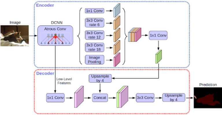 Google has Released the Deep Learning Model used to Create Pixel 2’s ...