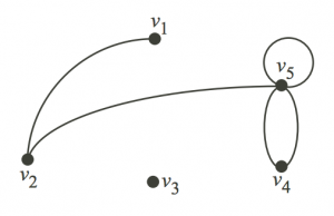Introduction to Graph Theory | Graphs in Python