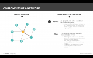 Introduction to Graph Theory | Graphs in Python
