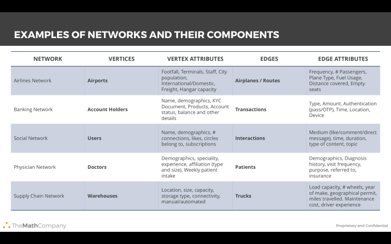 Introduction to Graph Theory | Graphs in Python