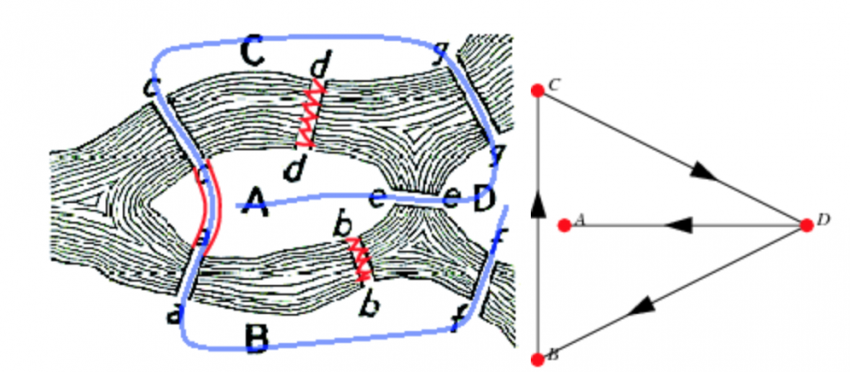 Introduction to Graph Theory | Graphs in Python