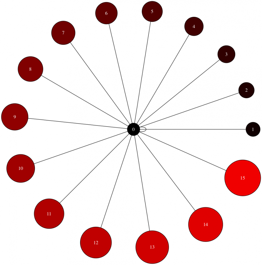 Introduction to Graph Theory | Graphs in Python
