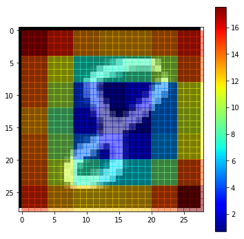 CNN Visualization | Methods Of Visualization