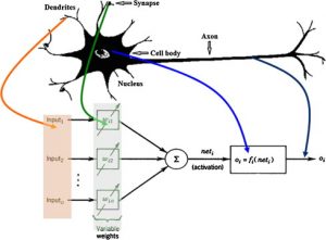 Sequence Modelling | Sequence Generators