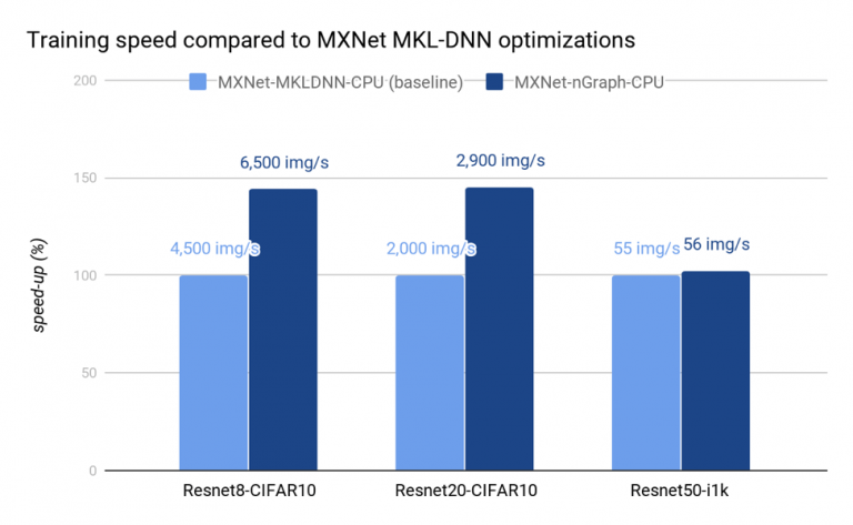 Intel open sources nGraph - Now Focus on Data Science and Stop Worrying ...